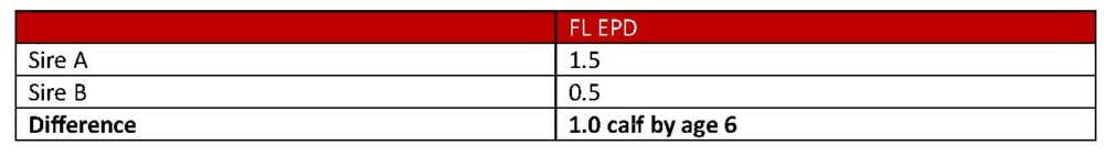 World Angus Evaluation: EPD Genetic Evaluations - Canadian Angus ...