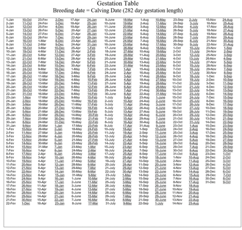 Gestation Table - Canadian Angus Association