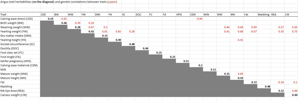 World Angus Evaluation: EPD Genetic Evaluations - Canadian Angus ...