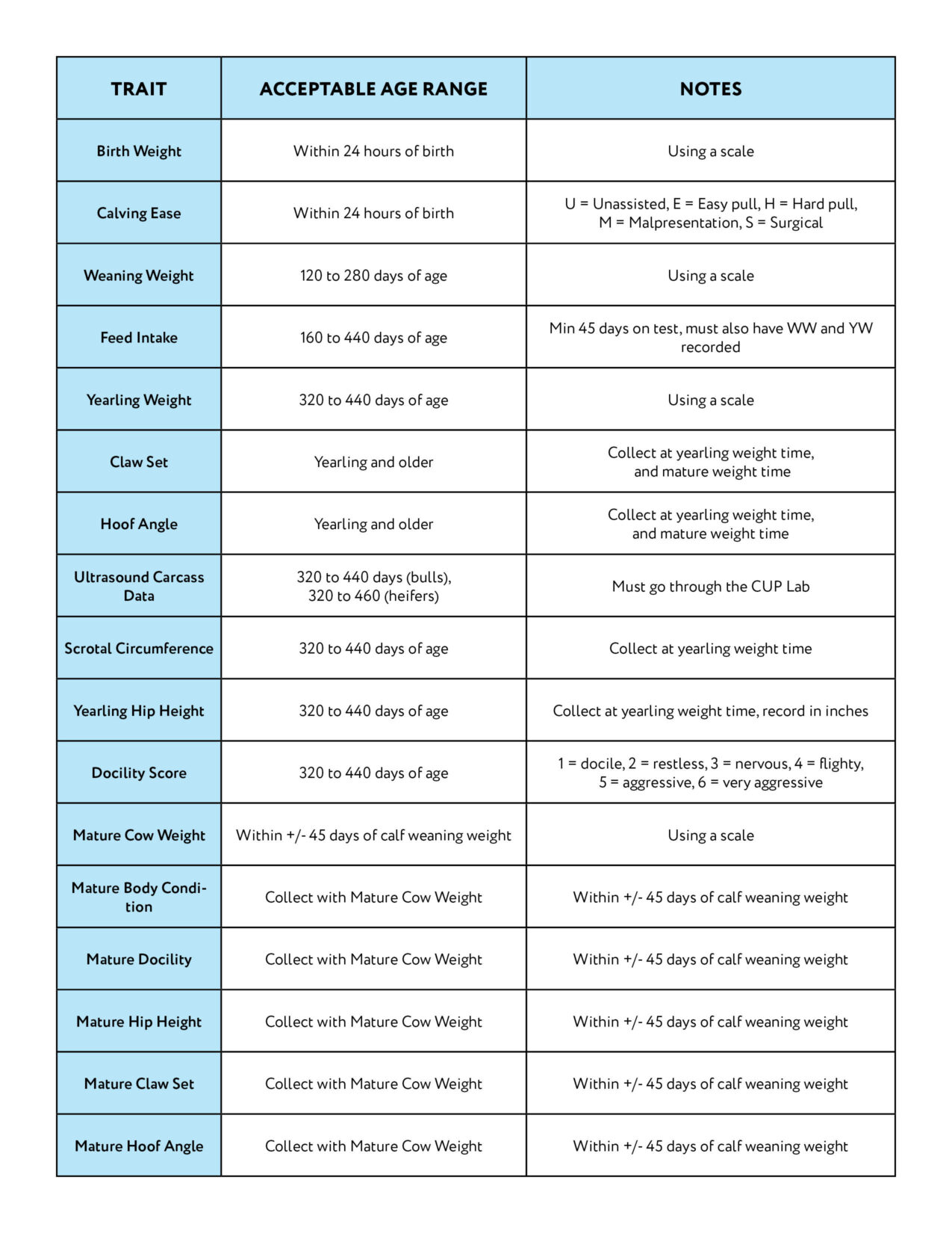 Data Collection Guide - Canadian Angus Association
