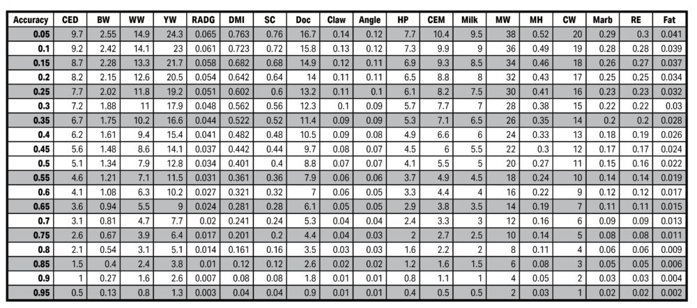 World Angus Evaluation: EPD Genetic Evaluations - Canadian Angus ...